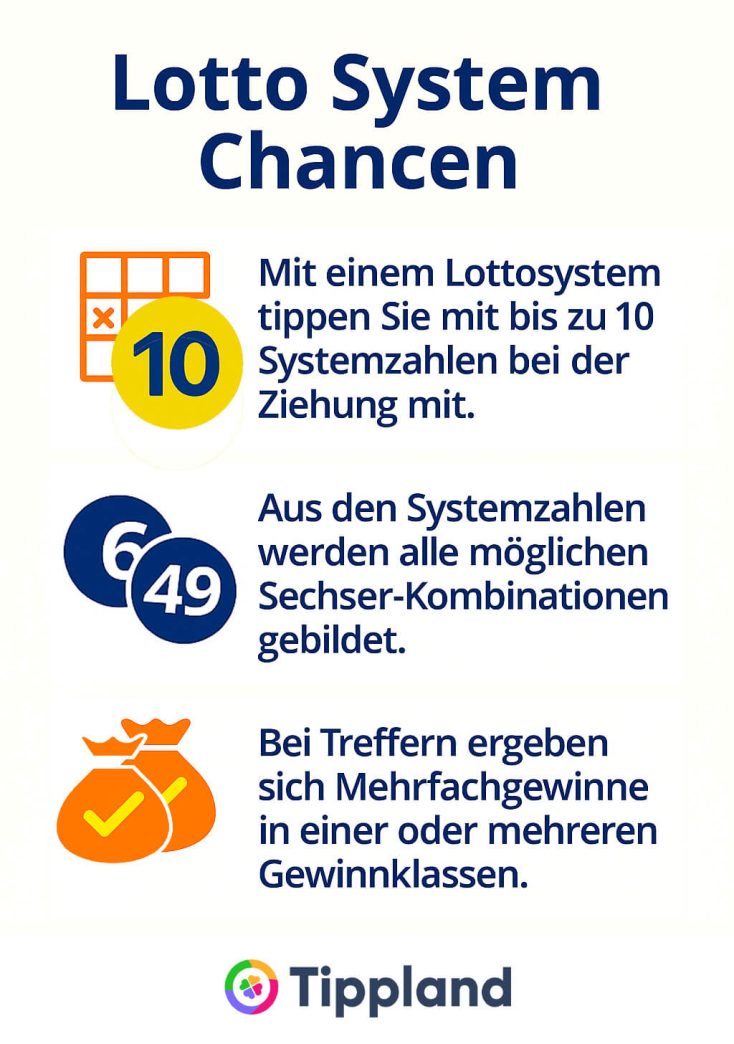 Lotto Vollsystem Gewinntabellen & Erklärung